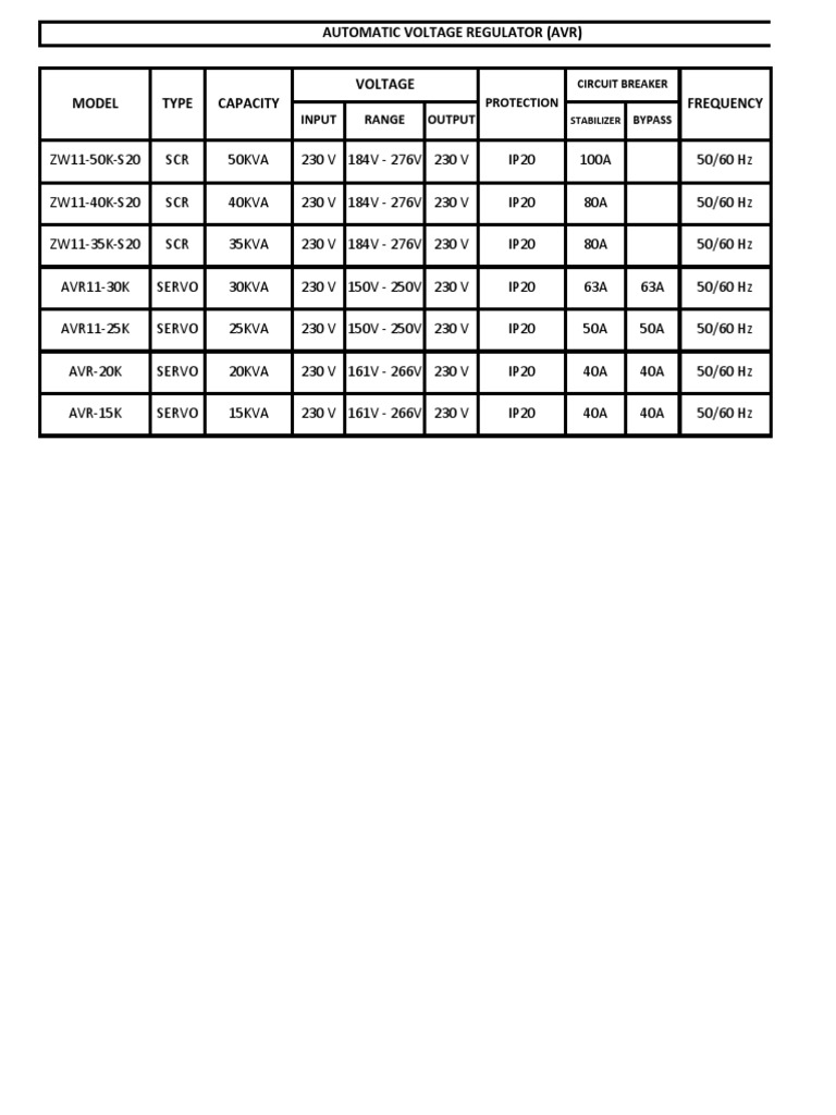 AVR Tabulation | PDF