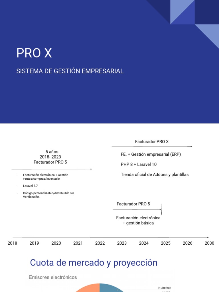 Facturador Prox | PDF | Software de la aplicacion | Tecnologías de la ...