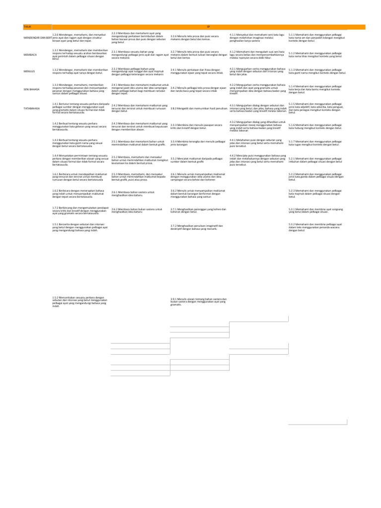 RPM BM 5 Smart | PDF | Kajian Bahasa Asing | Fiksi Umum