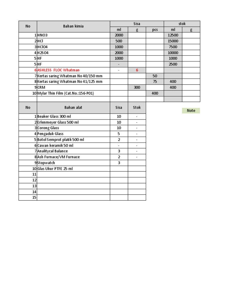 Bahan Dan Alat Yang Di Perlukan Untuk Analisa | PDF Bahan Dan Alat Yang Di Perlukan Untuk Analisa | PDF