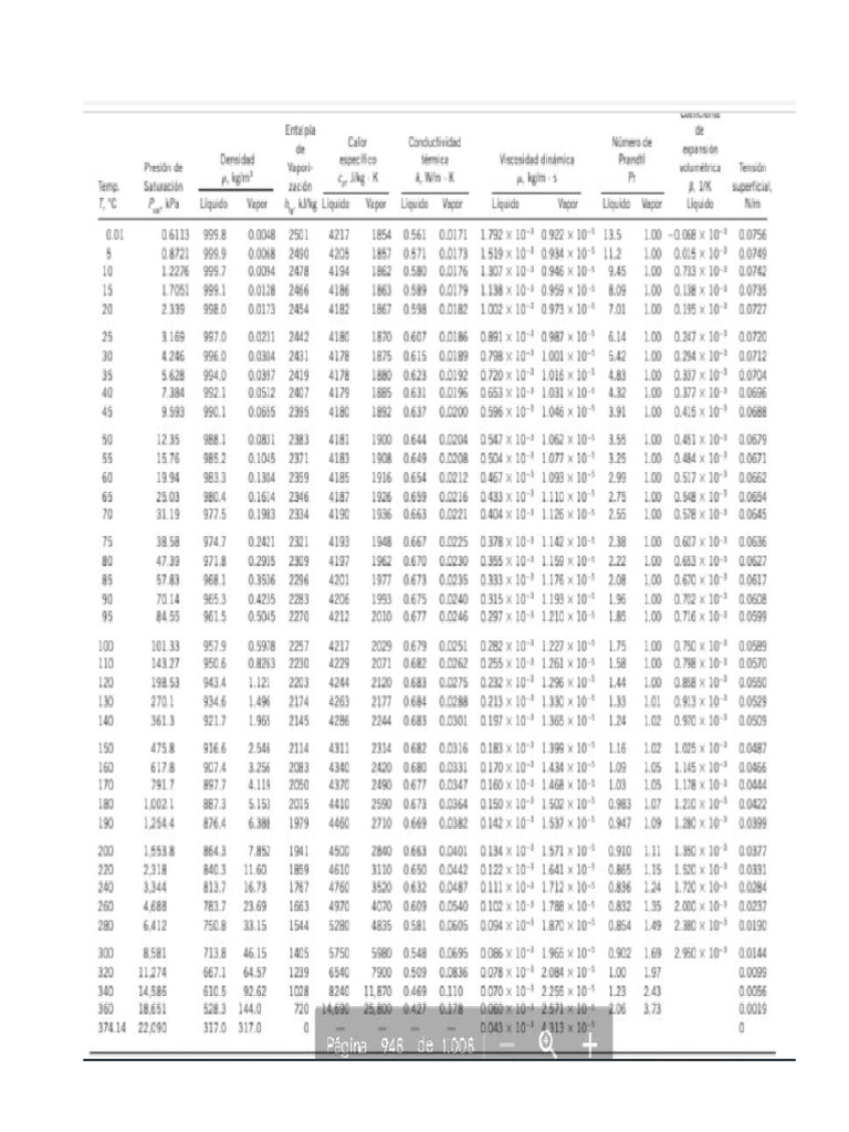 Tablas Coe. | PDF