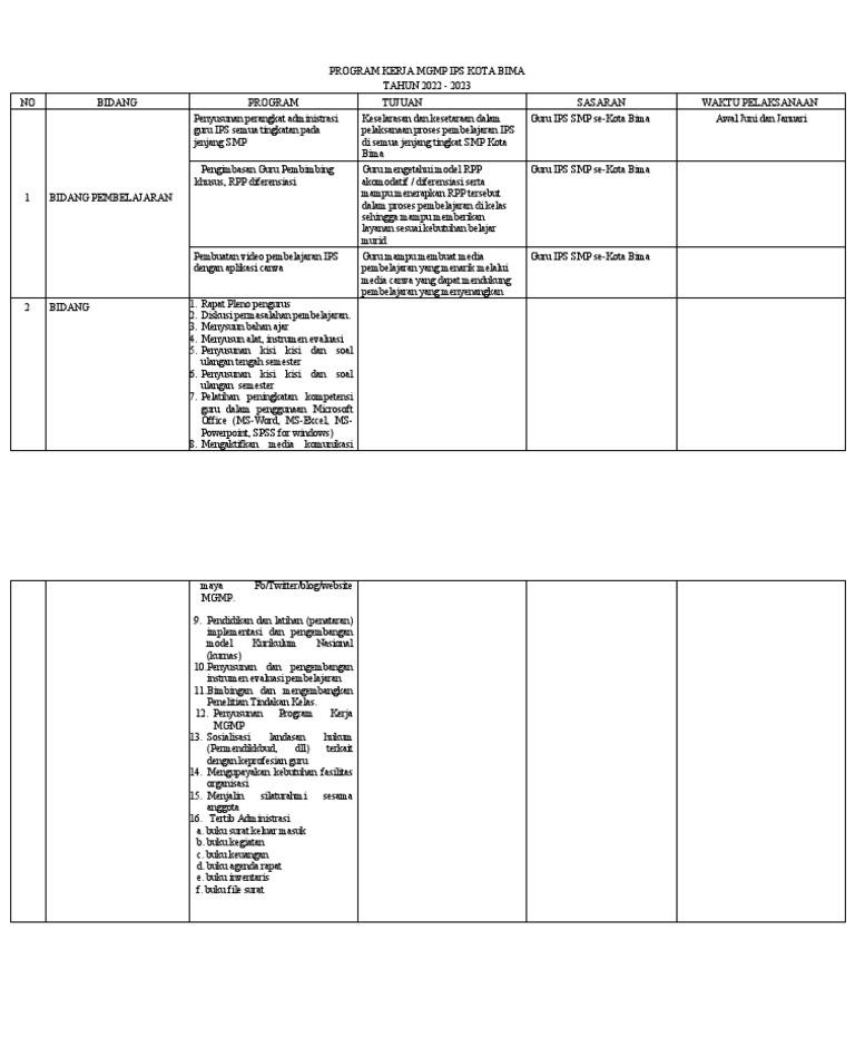 Program Kerja MGMP Ips Kota Bima 2022 Bid. Pembelajaran | PDF
