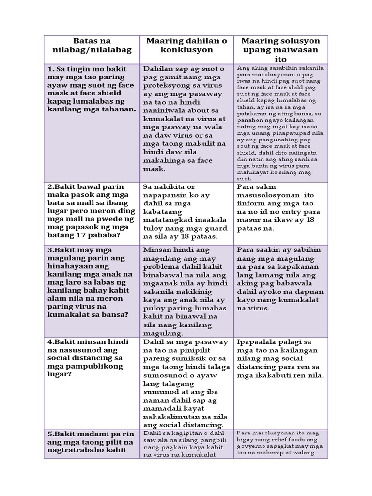 ACTIVITY-3-BATAS-MORAL | PDF