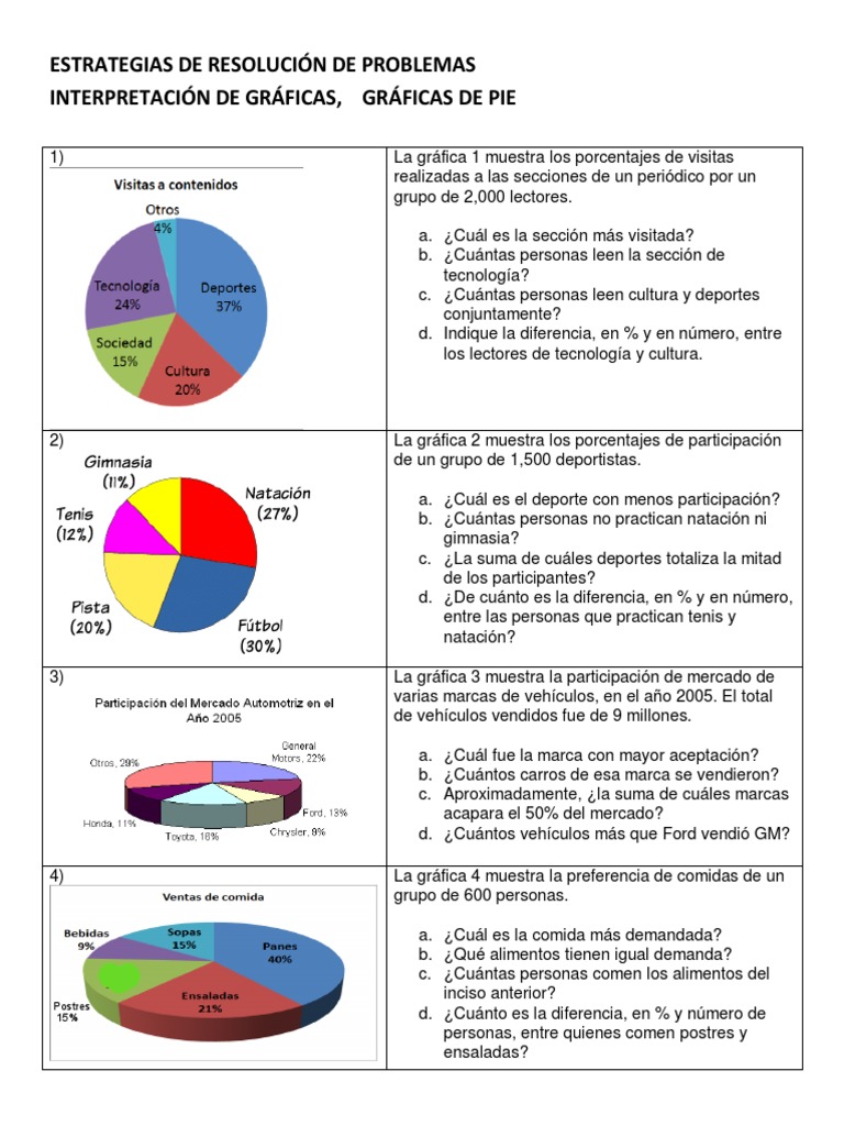 Ejercicios de Gráficas CIRCULARES | PDF