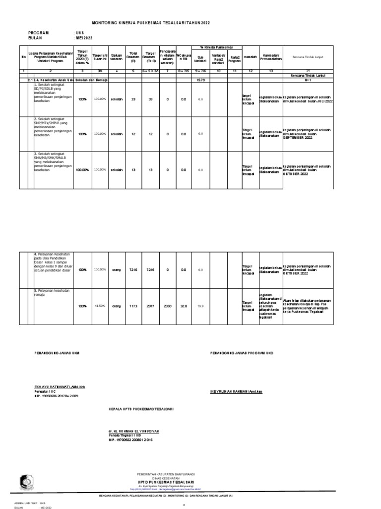 Pdca Ukm - Uks 05 | PDF
