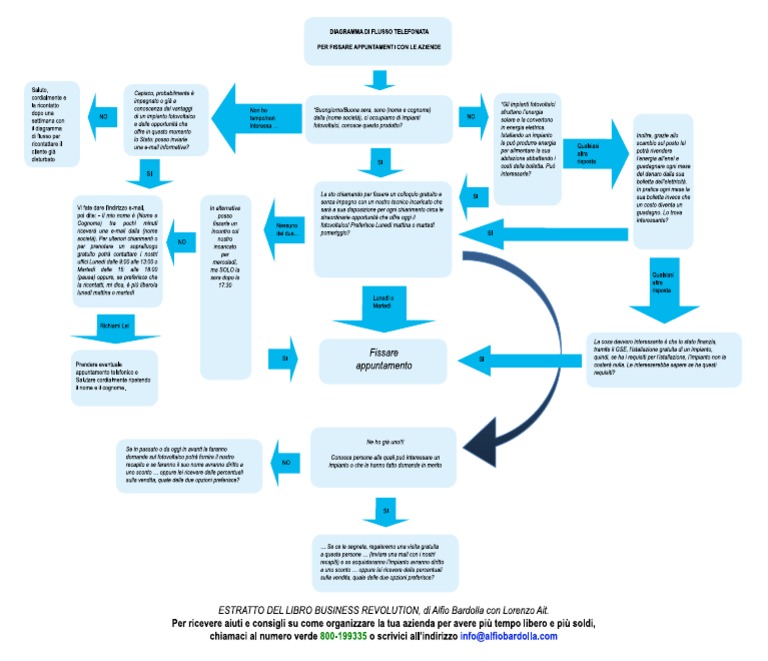 Diagramma Di Flusso | PDF Diagramma Di Flusso | PDF