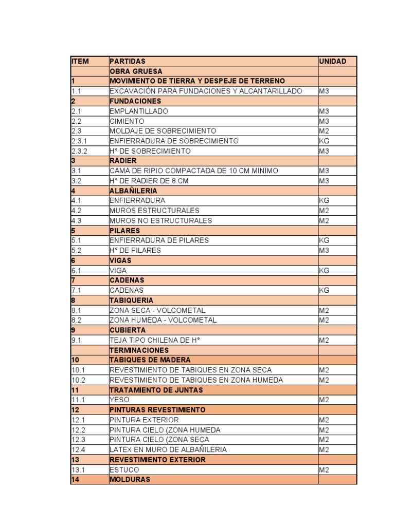 Itemizado Practica 11 | PDF | Construyendo tecnología | Elementos arquitectónicos