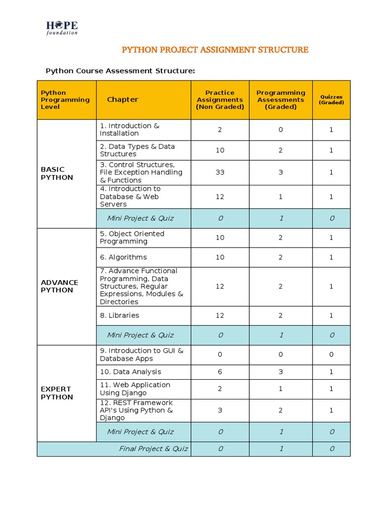 Python Programming - Assessment Framework | PDF
