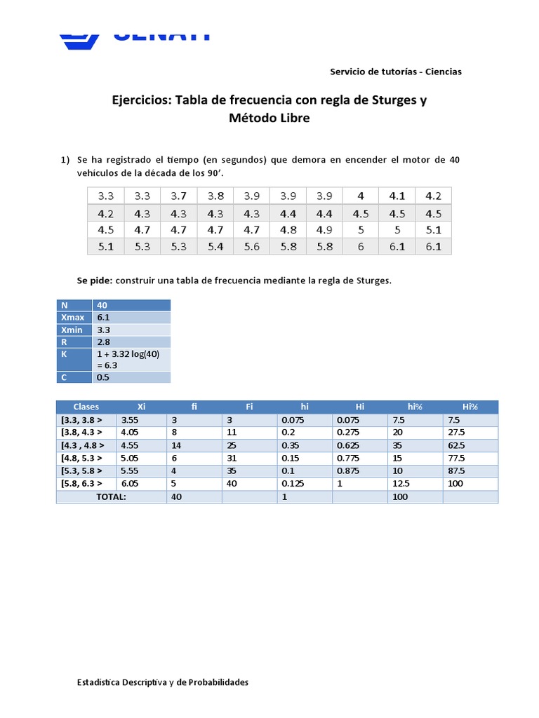 TV - Ejercicios de Tabla de Frecuencia Con Regla de Sturges y Método ...