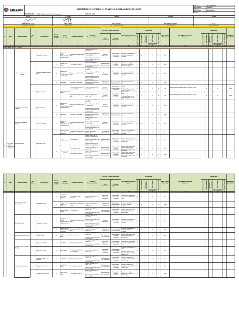 Form IADL EDJS - PT Petrosea TBK | PDF