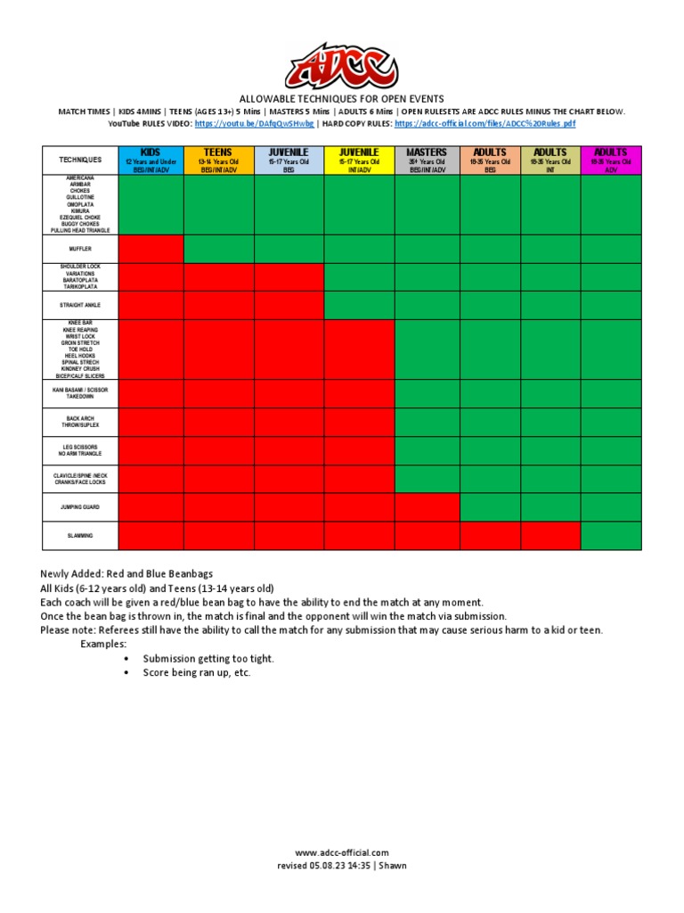 Adcc Open Rules 5 9 2023 | PDF