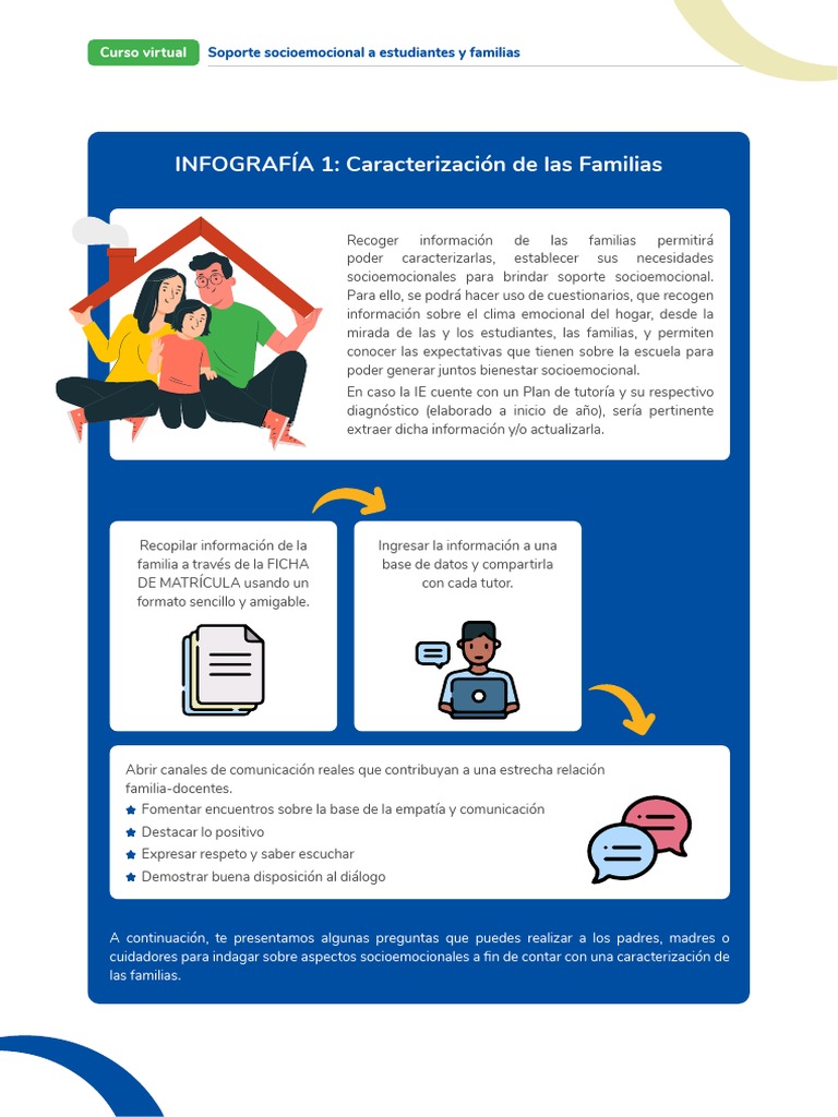 INFOGRAFÍA 1 - U3S1 - Caracterización de Las Familias | PDF | Las emociones | Bienestar