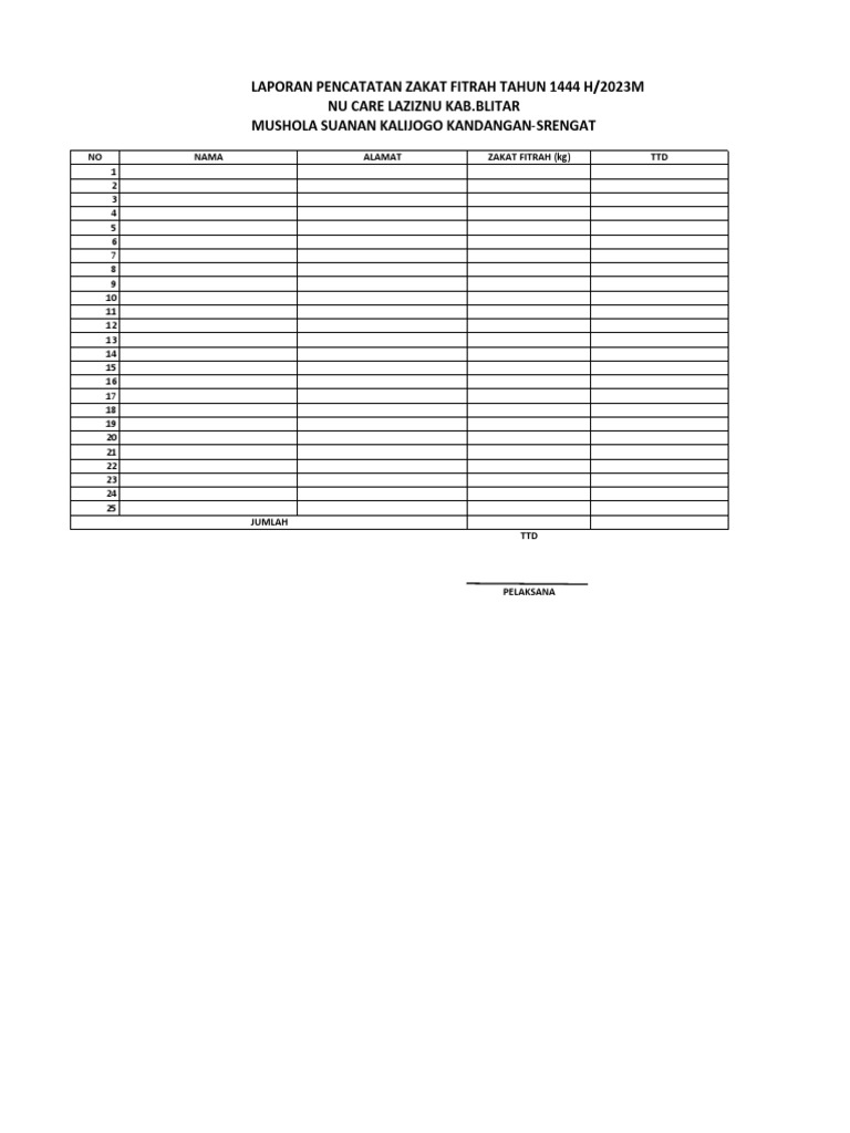 Laporan Pencatatan Zakat Fitrah Tahun 1444 H/2023M Nu Care Laziznu Kab ...