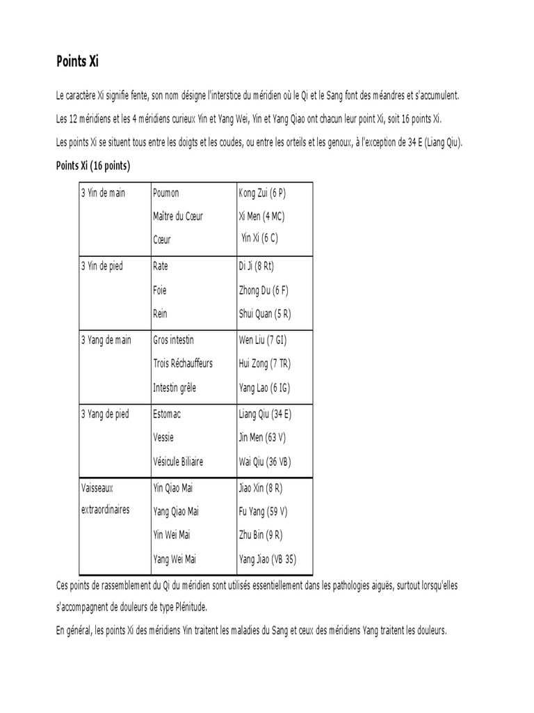 Fiche Synthese Des Points Xi | PDF