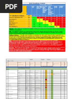Machine Safety Risk Assessment | PDF | Risk | Occupational Safety And ...
