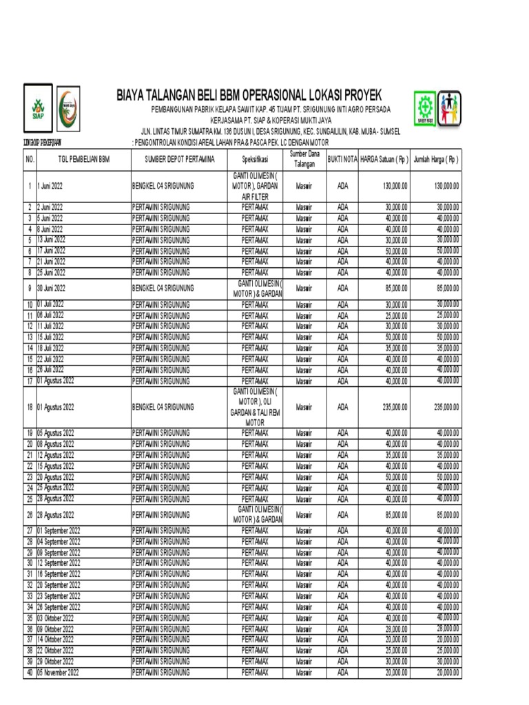 Biaya Talangan BBM Motor Ke Lokasi | PDF