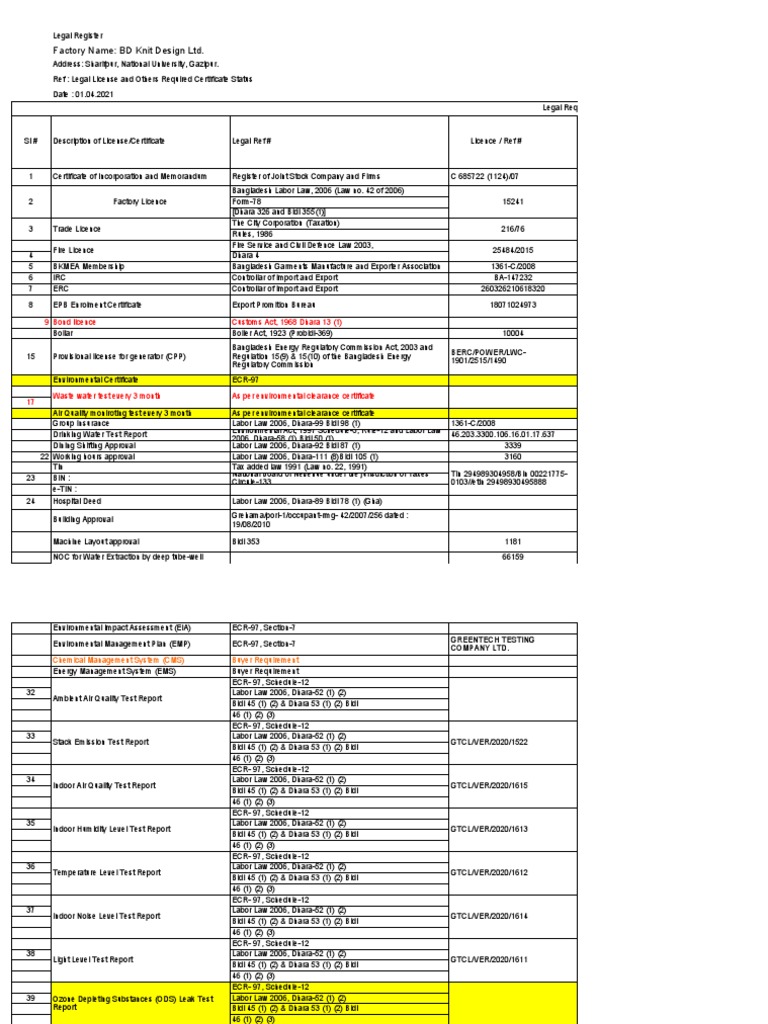 License Update Report | PDF | Regulation | Economies