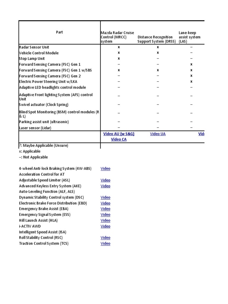 Mazda and Mercedes DTC Reference Guide | PDF | Headlamp | Land Vehicles