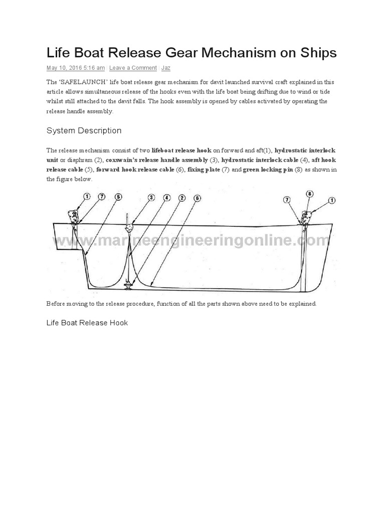 Lifeboat Release Mechanism Overview | PDF | Manufactured Goods | Equipment