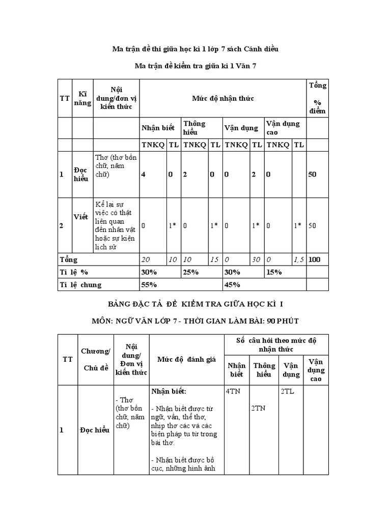 Ma Tran de Thi Giua Hoc Ki 1 Lop 7 Sach Canh Dieu | PDF