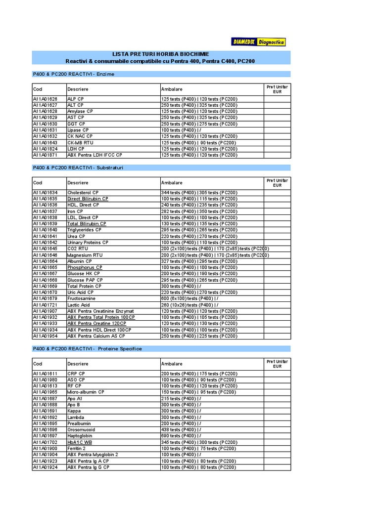 Coduri Reactivi Pentra 400 | PDF | Nutrition | Diet & Nutrition