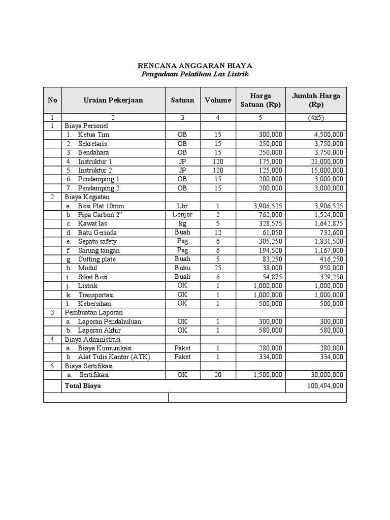 Rencana Anggaran Biaya: Pengadaan Pelatihan Las Listrik | PDF