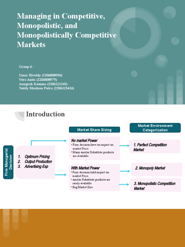 Managing in Competitive, Monopolistic, and Monopolistically Competitive Markets - Group 6 | PDF ...
