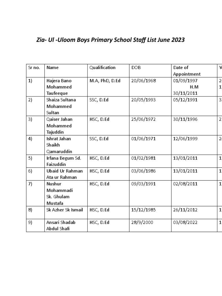 Staff List 2023 | PDF