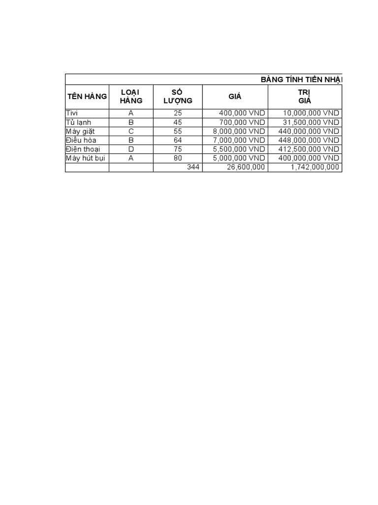 Bai Tap Excel 005 | PDF