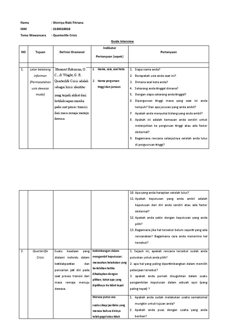 REV Shintiya Rizki | PDF