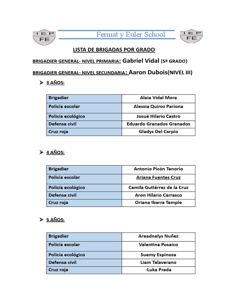 Lista de Brigada-1 | PDF | Posiciones de autoridad | Rangos