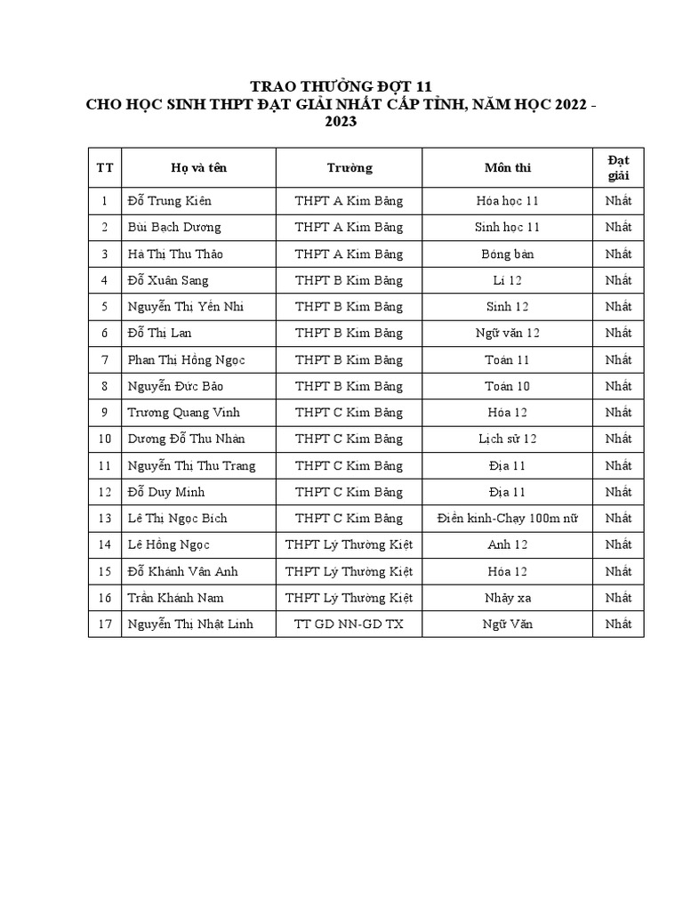 TH T Trao Thư NG THPT | PDF