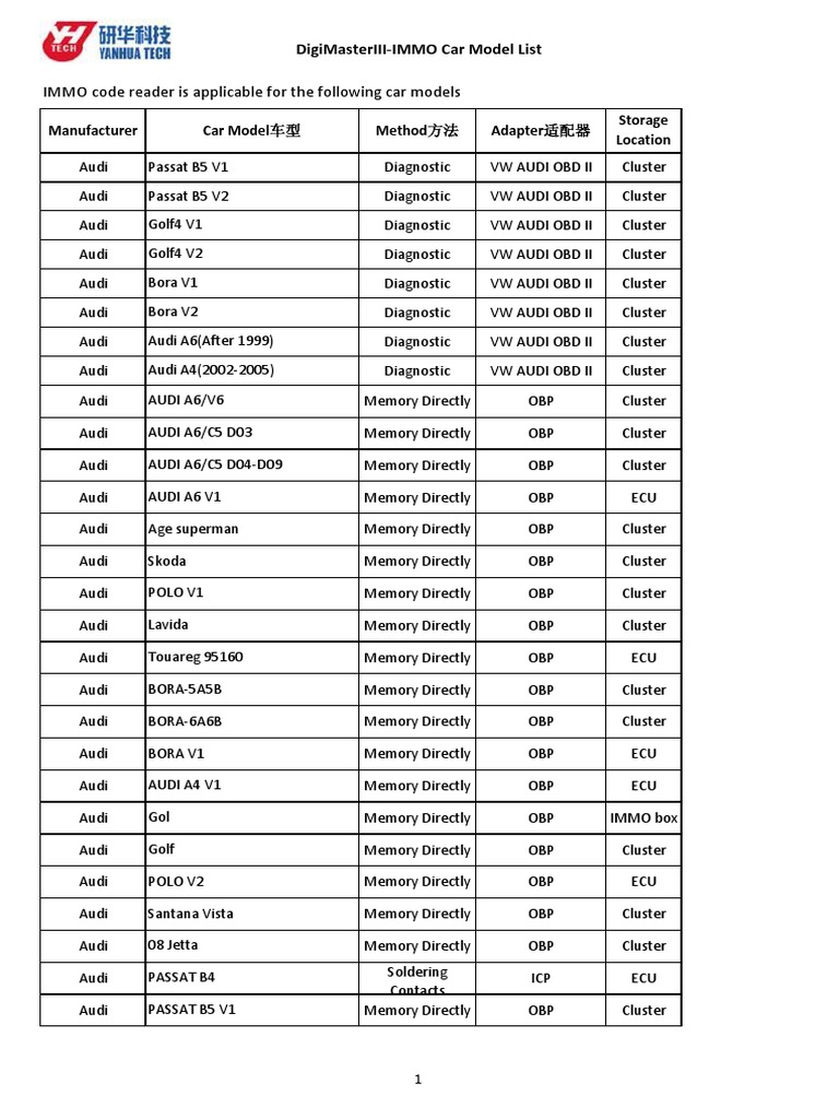 Yahua Test 2 | PDF | Automotive Technologies | Car Body Styles