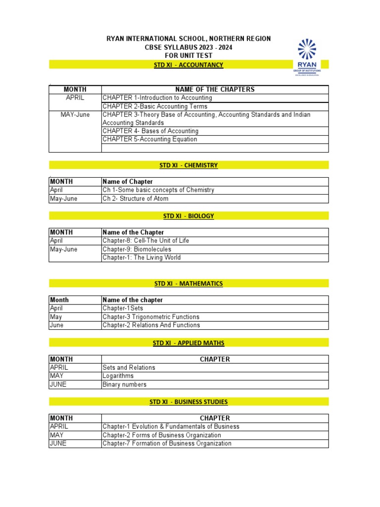 Ryan International School, Northern Region For Unit Test CBSE SYLLABUS ...