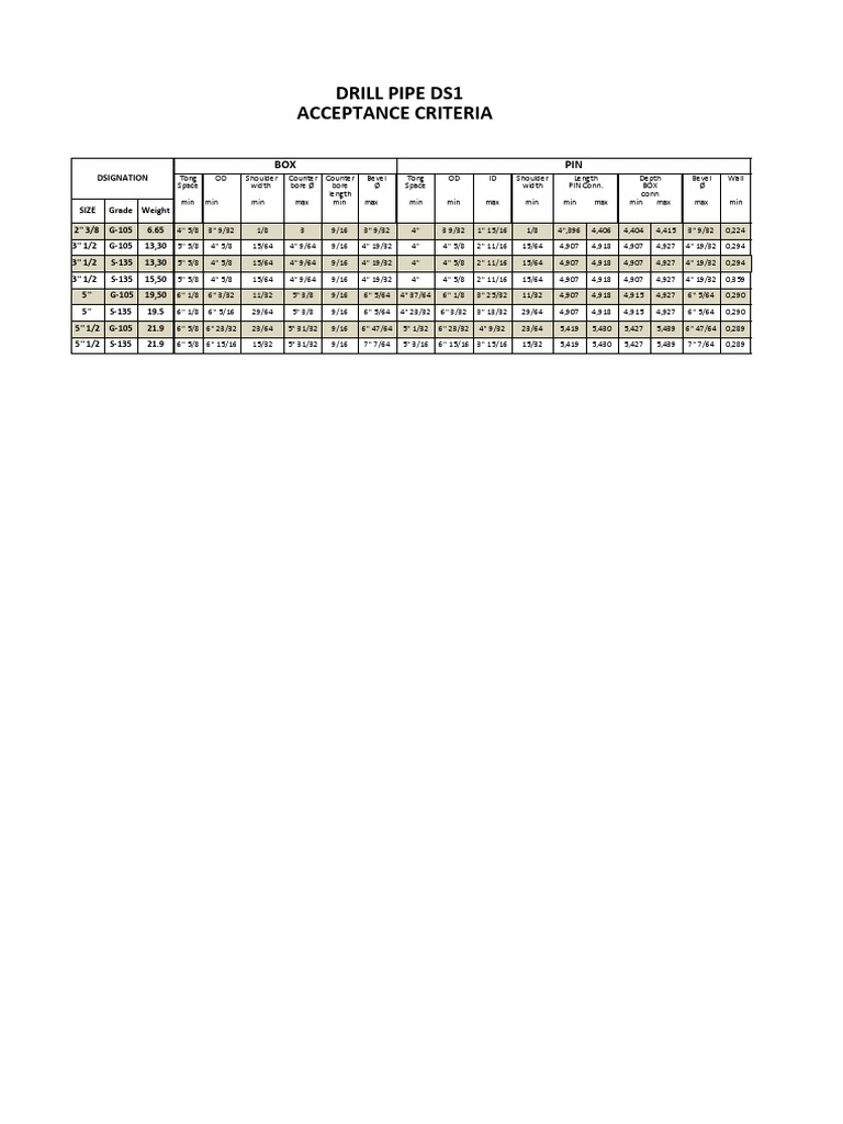 DP Acceptance Criteria | PDF | Chemical Engineering | Physical Sciences