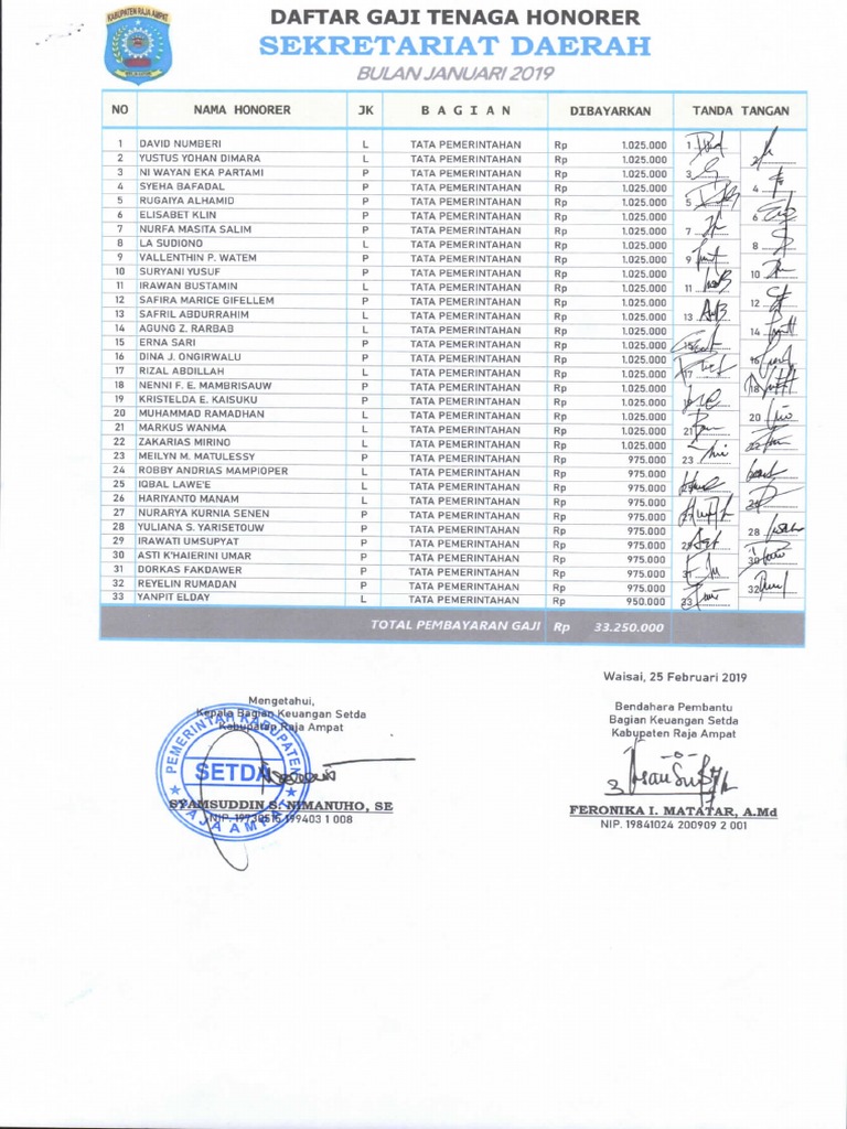 Gaji 2019 | PDF
