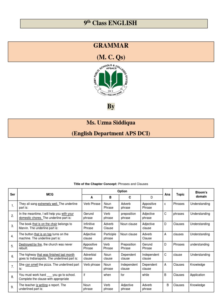 Grammar - SLO Based MCQs - IX English | PDF | Adverb | Adjective