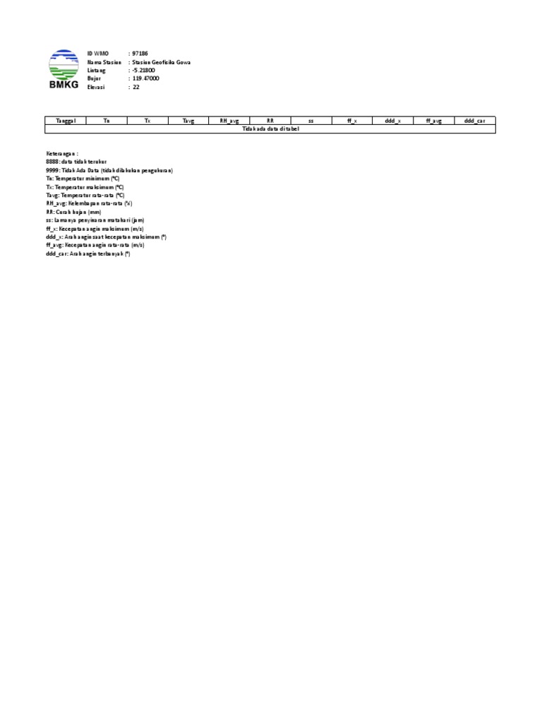 Klimat BMKG Gowa Agustus 2021 | PDF