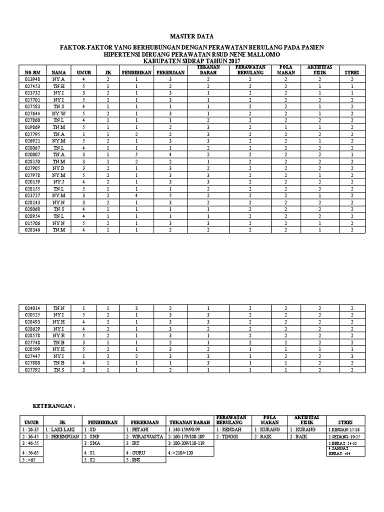 20 Master Tabel Word Pdf