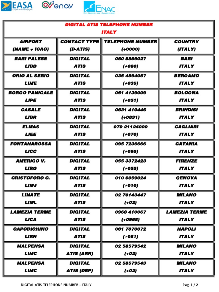 Digital ATIS | PDF | Sports Leagues | Association Football Competitions