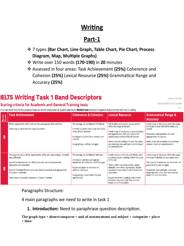 Writing | PDF | Pie Chart | Cognitive Science