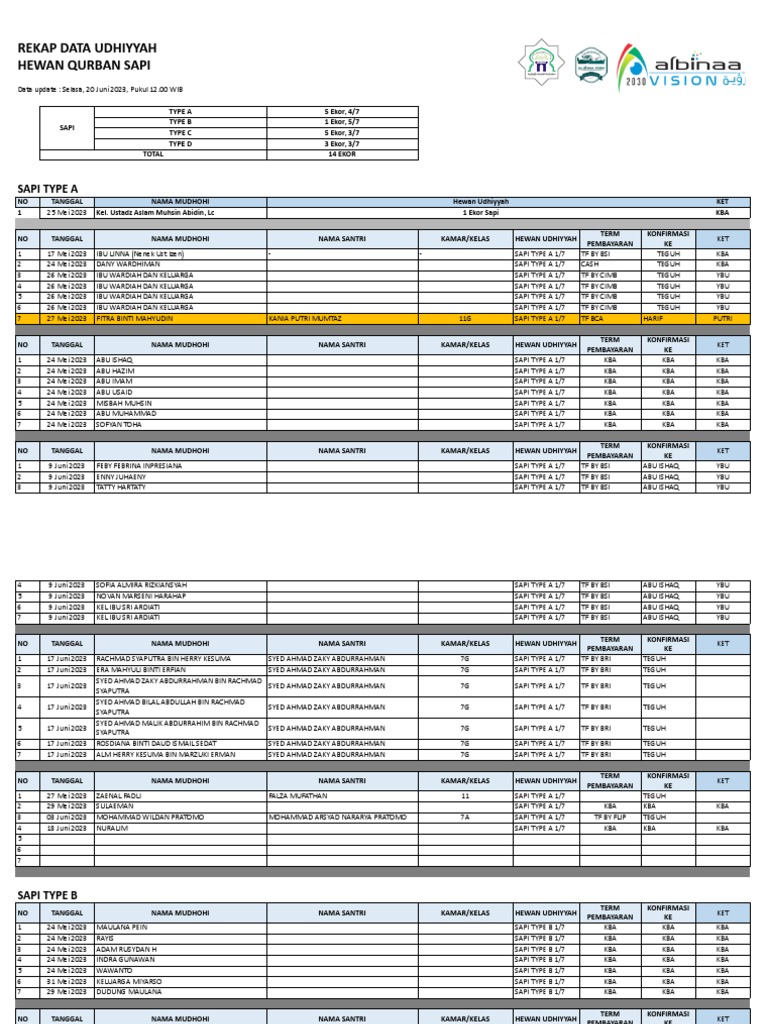 Rekap Data Hewan Qurban Sapi 2023 | PDF