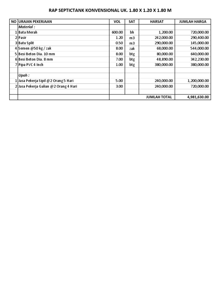 Contoh Rab Septictank | PDF
