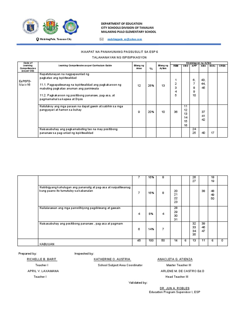 ESP6 New Fourth Periodical Test | PDF