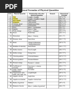 The List of Dimensional Formula. A Useful Handout. | PDF | Torque | Force