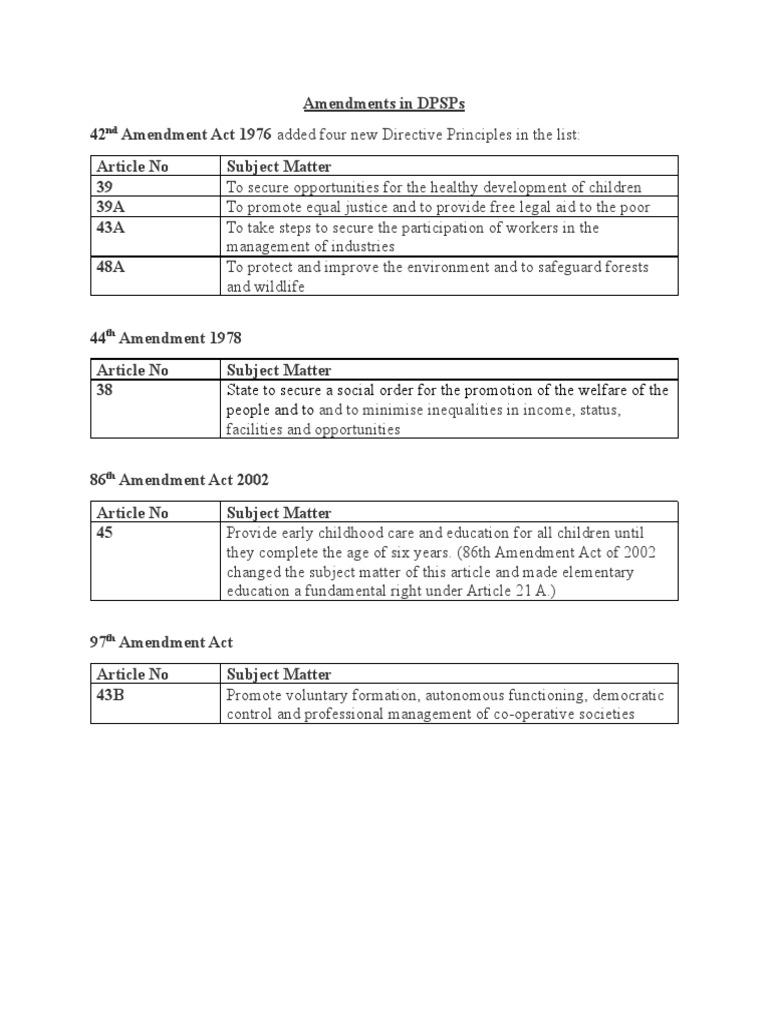 Amendments to Directive Principles | PDF