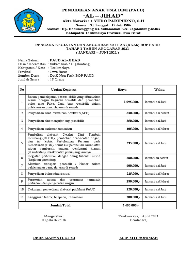 Contoh Rkas 2021 | PDF