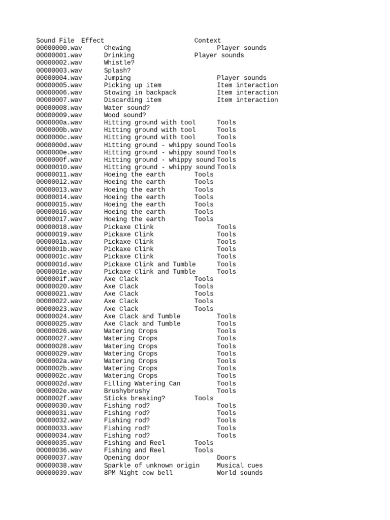 SoS FoMT Sound Effect Ref | PDF | Home & Garden