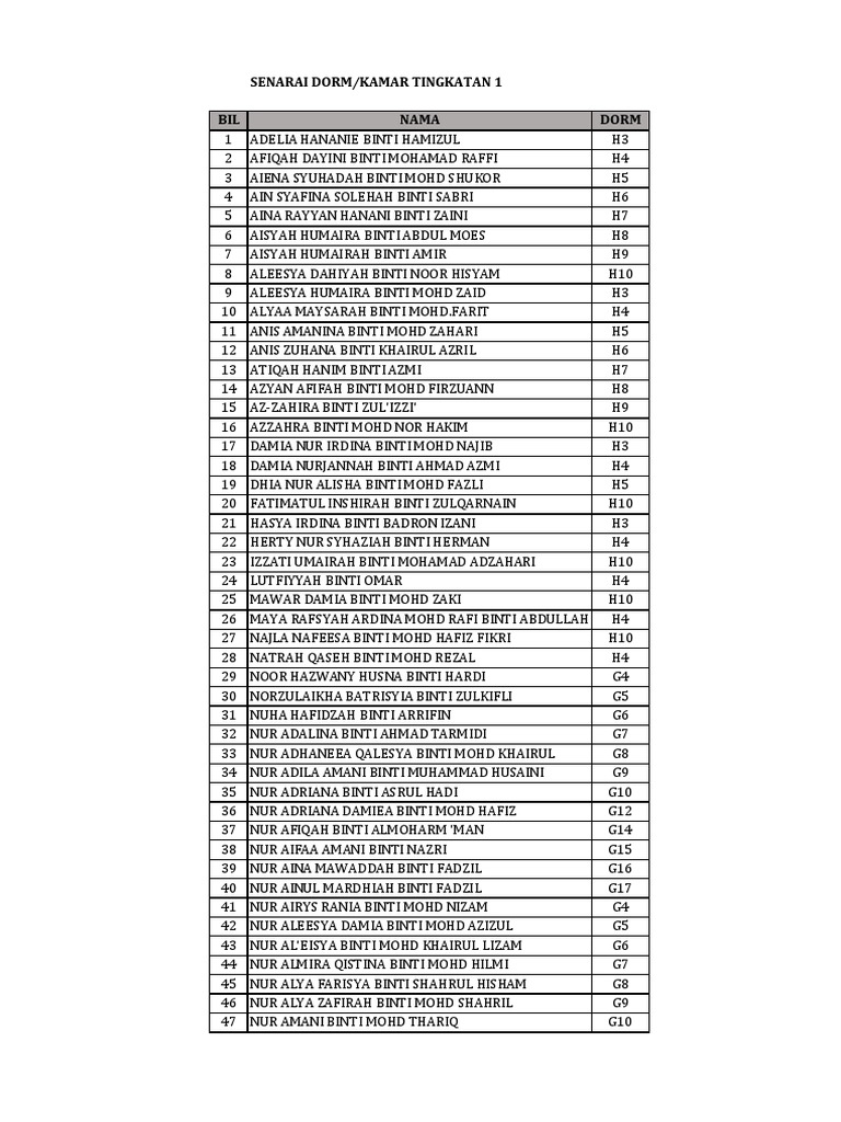 Kamar Tingkatan 1 | PDF