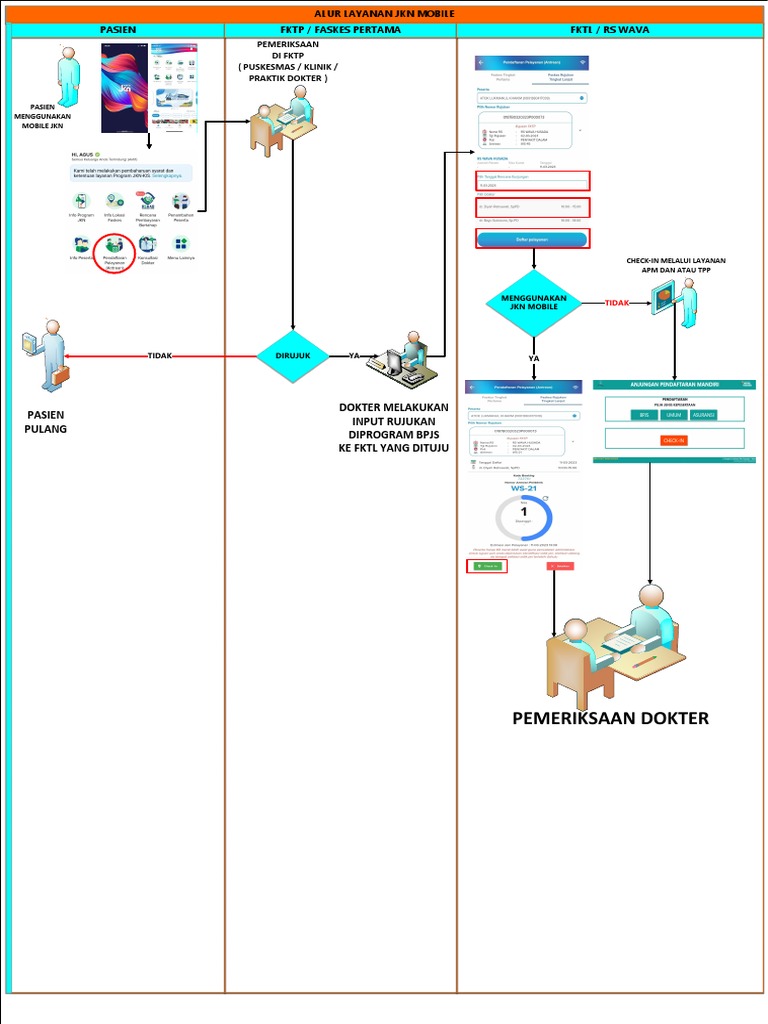 Alur Layanan JKN Mobile | PDF